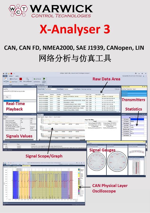 低成本全能总线测试工具-X-Analyser 3 分析软件 - 哔哩哔哩