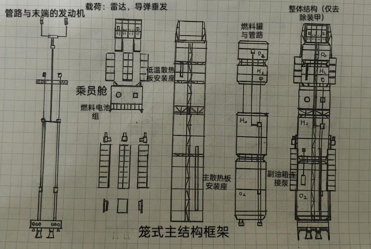 PLASSF——095型 五岳级主力运载舰 - 哔哩哔哩