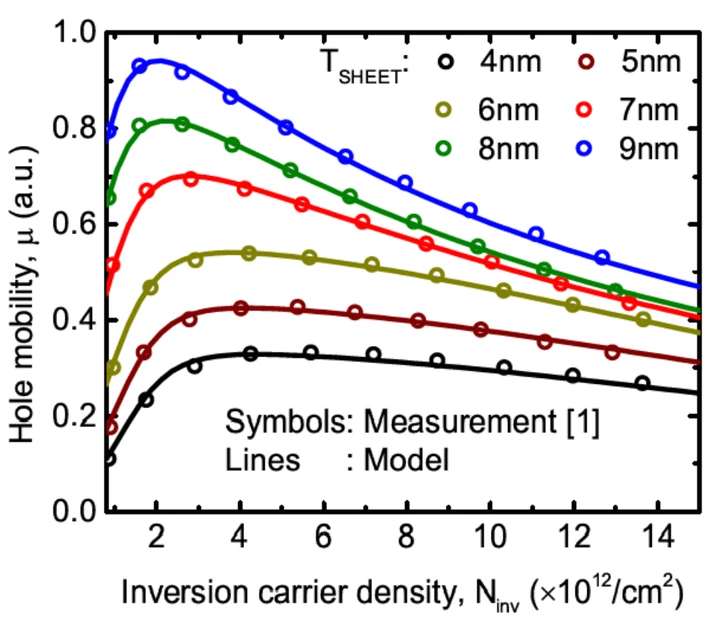 DTCO丨BSIM-CMG 紧凑模型与 GAAFET 技术建模 - 哔哩哔哩