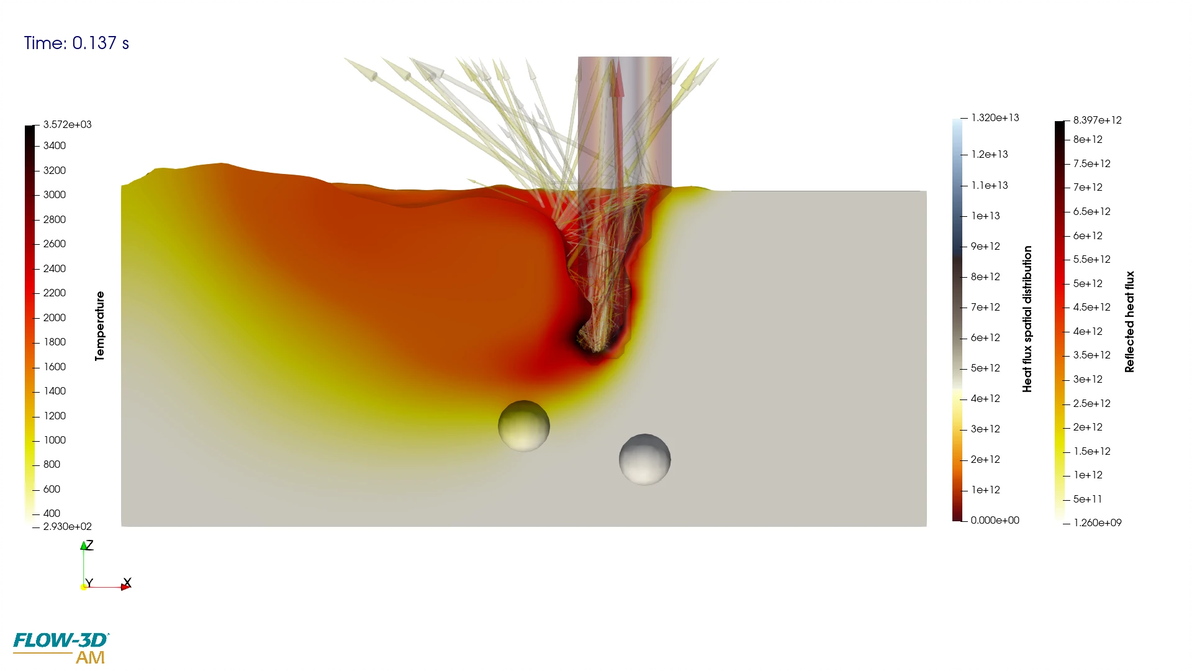 FLOW-3D 2025R1全新发布！全系列模块技术升级 - 哔哩哔哩