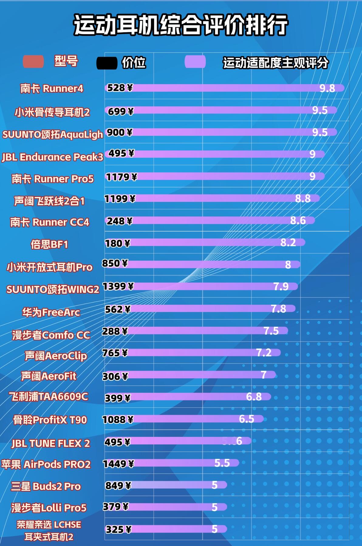 骨传导耳机适合运动吗？稳固防汗，分享十款运动耳机后的真实感受 - 哔哩哔哩