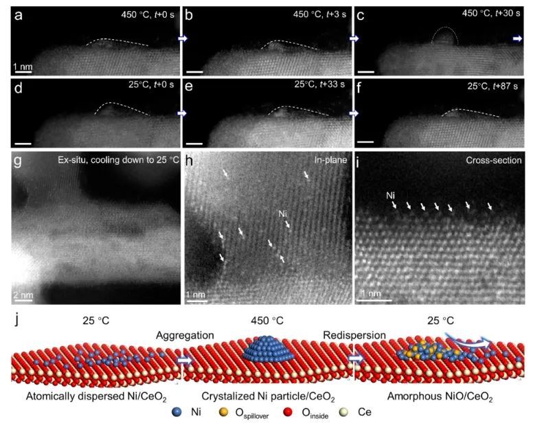 山大/南科大ACS Catal.: CeO2上反向氧溢出，驱动单原子催化… - 哔哩哔哩