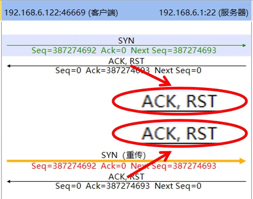 TCP连接重置，到底是怎么回事？ - 哔哩哔哩