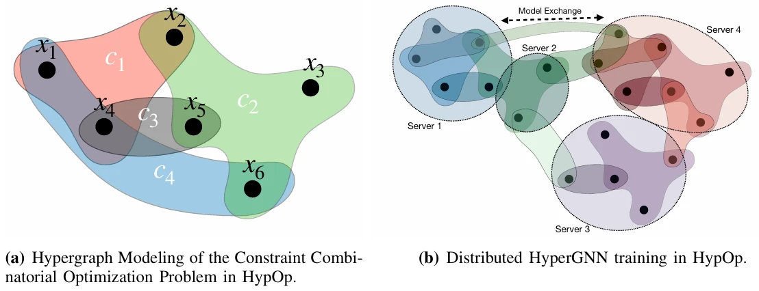 Nature大子刊！机器学习+运筹优化新招式应接不暇，思路进阶必码！ - 哔哩哔哩