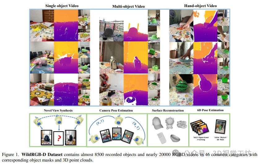 iPhone轻松搞定！用手机制作高级RGB-D数据集！ - 哔哩哔哩