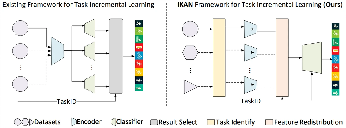 不卷且创新idea：KAN+特征提取！10篇高分套路拆解，快来抄作业！ - 哔哩哔哩