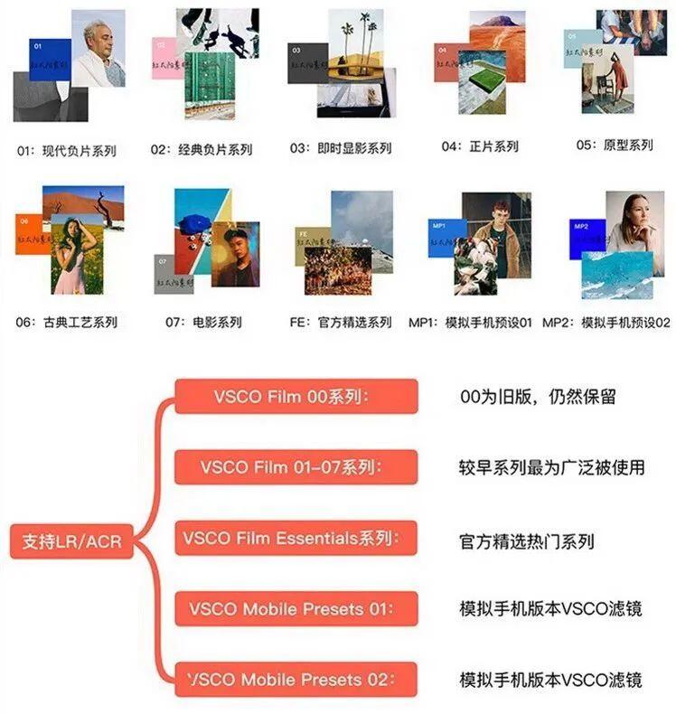 摄影师都在用的VSCO FILM 顶级胶片预设，支持PS LR PR AE 达芬奇等 - 哔哩哔哩