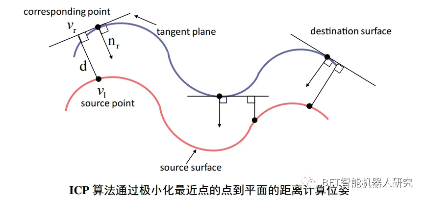 ICP算法在三维点云拼接中的全面解析 - 哔哩哔哩
