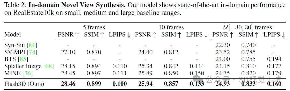 牛津VGG团队最新！Flash3D：一张图像重建整个3D场景！通用性超强 - 哔哩哔哩