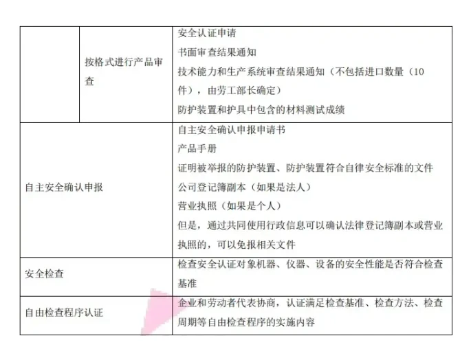 韩国KCs认证介绍！ - 哔哩哔哩