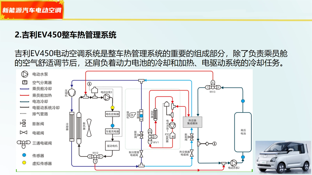 13吉利EV450电动空调系统 - 哔哩哔哩