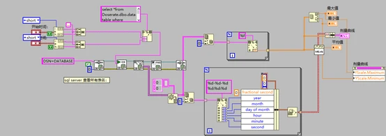 LabVIEW及Labwindows/CVI如何在波形图上显示时间和日期 - 哔哩哔哩