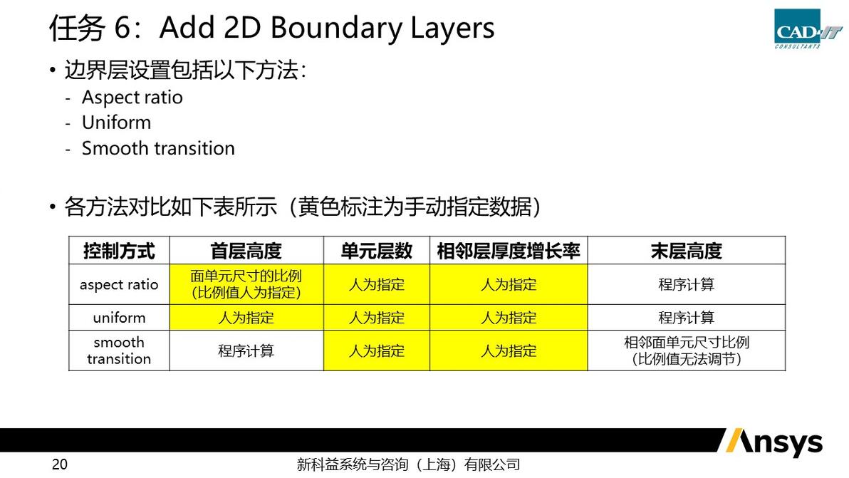 【2024 R2】Ansys Fluent 2D网格工作流教程 - 哔哩哔哩