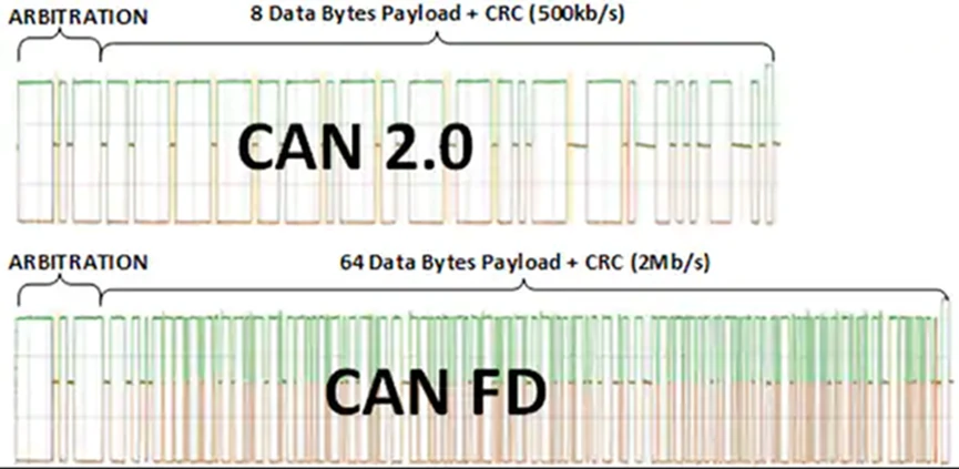突破机器人通讯架构瓶颈，CAN/FD、高速485、EtherCAT，哪种总线才是 - 哔哩哔哩