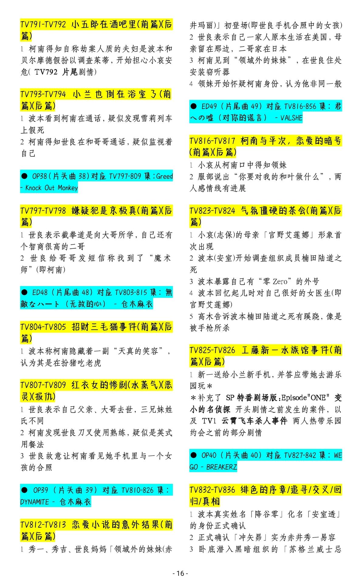 最全！名侦探柯南主线集数与人物登场整理(更新至TV1164集/剧场版M26|含剧情信息) - 哔哩哔哩
