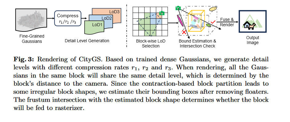 中科院发布“City Gaussian：实时高质量的大规模场景高斯渲染” - 哔哩哔哩