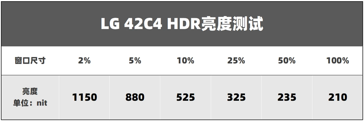 桌面巨屏爱好者新宠：LG 42C4 OLED电视详测 - 哔哩哔哩