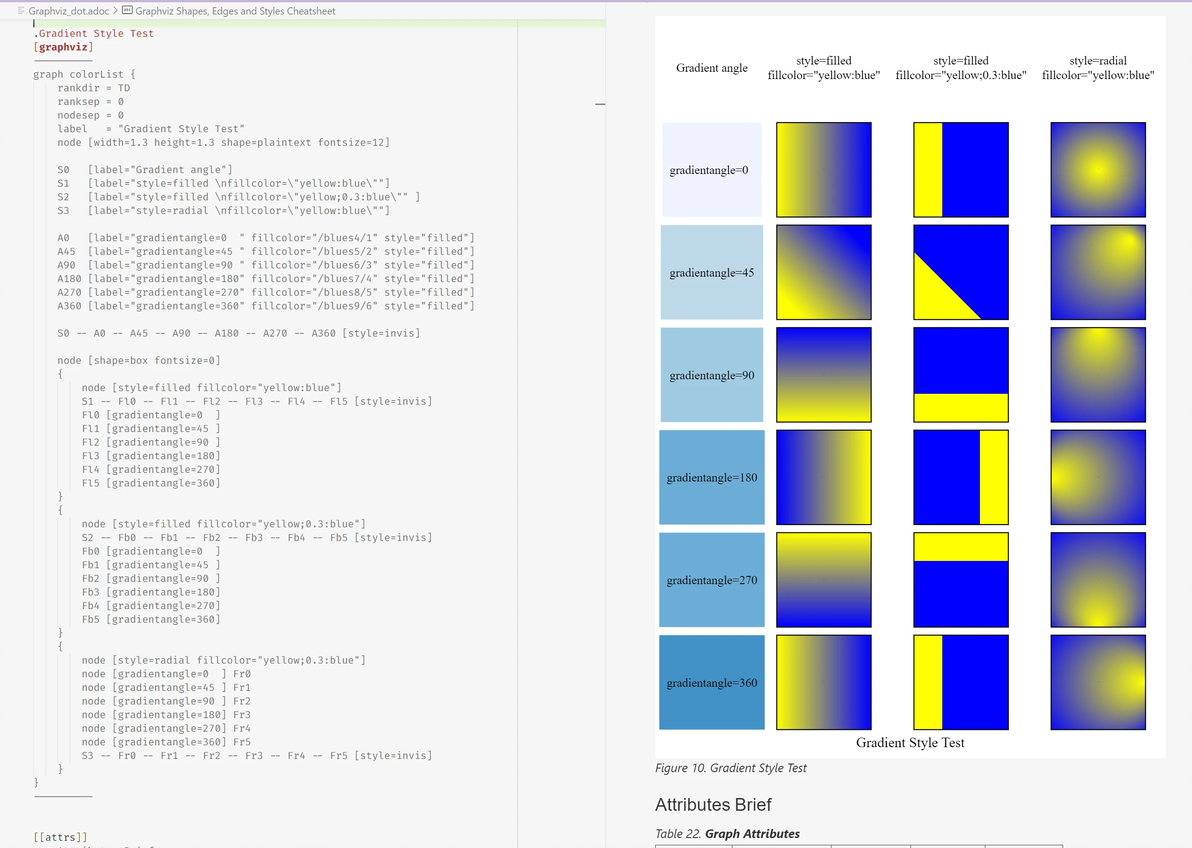 让世界多一份 Graphviz 教程！ - 哔哩哔哩
