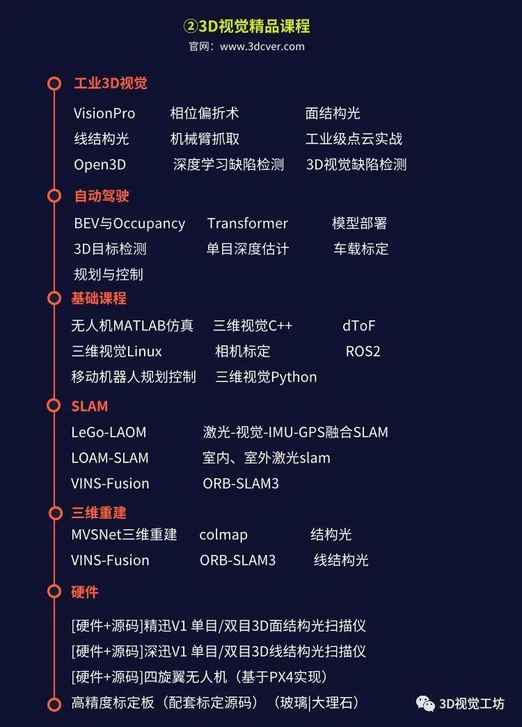 顶刊TPAMI最全综述！深入自动驾驶BEV感知的魔力！ - 哔哩哔哩