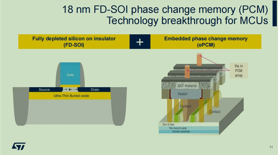 ST新推出的M85内核STM32V8内部Flash采用PCM eNVM，相比RRAM和MRAM是否有优势 - 哔哩哔哩