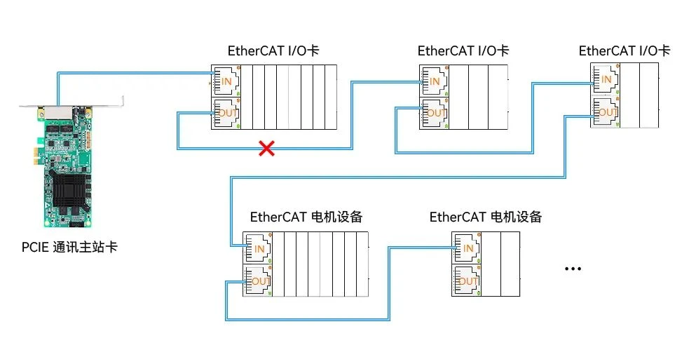突破机器人通讯架构瓶颈，CAN/FD、高速485、EtherCAT，哪种总线才是 - 哔哩哔哩