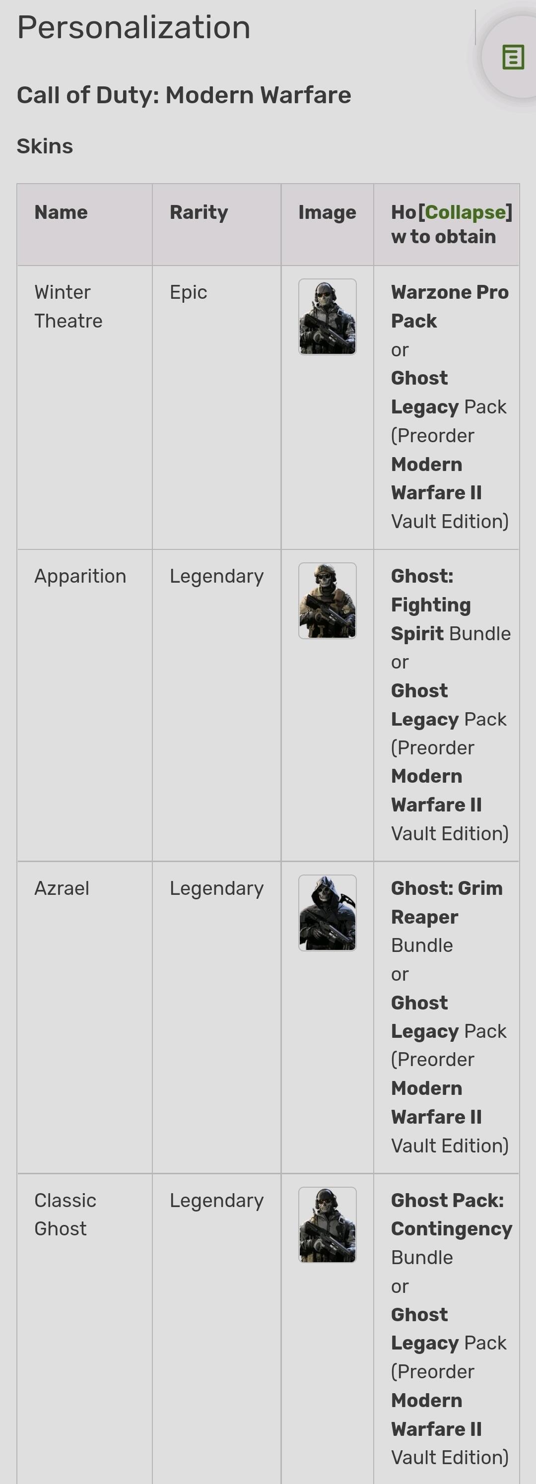 [codwiki]Simon"Ghost"Riley人物介绍 - 哔哩哔哩