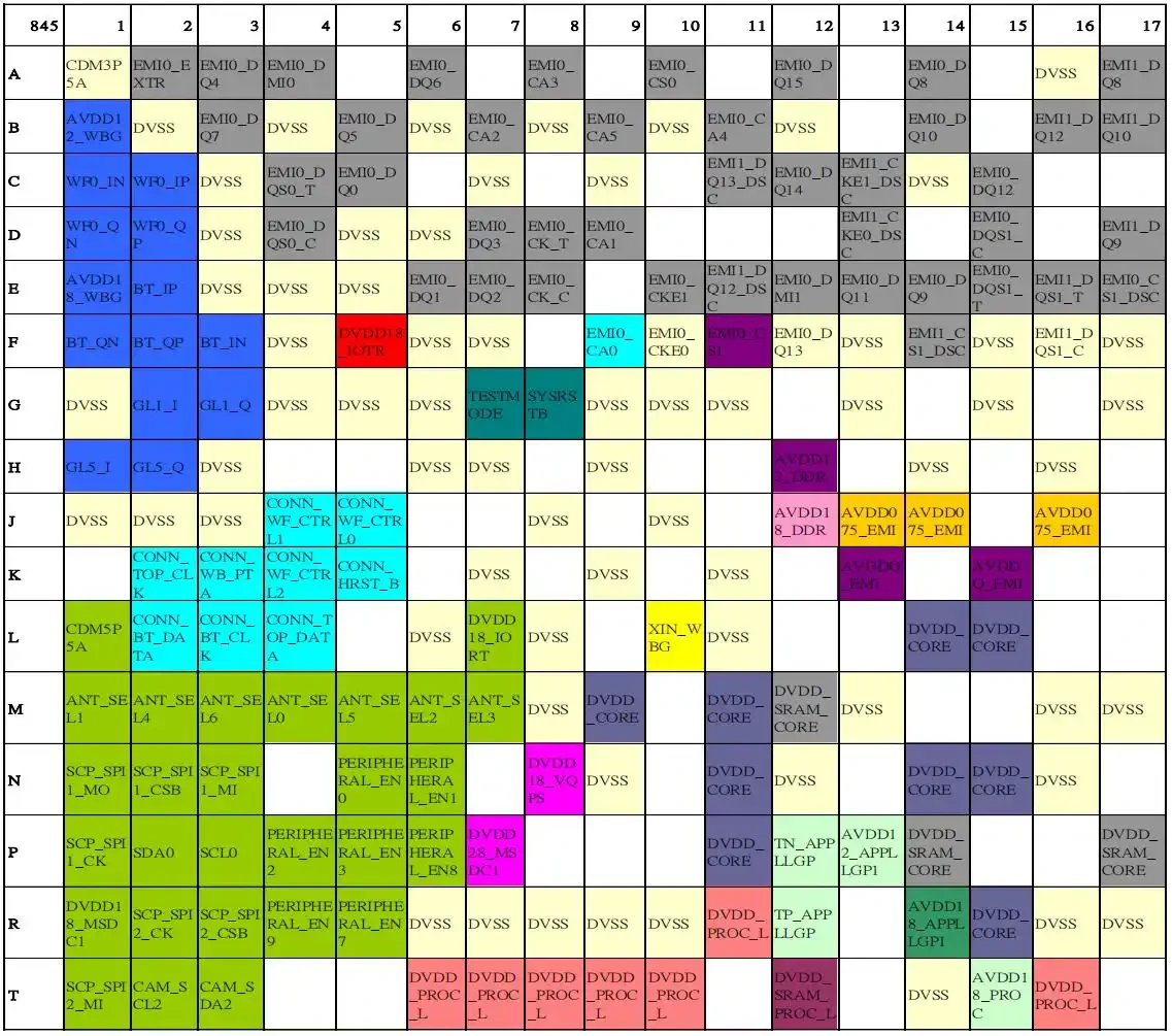 MT6835天玑6100平台规格参数_MTK联发科安卓核心板方案定制开发 - 哔哩哔哩