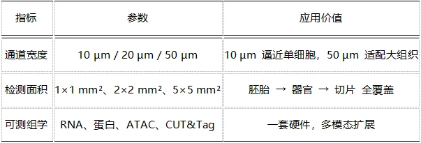DBiT-seq 空间多组学平台 - 哔哩哔哩