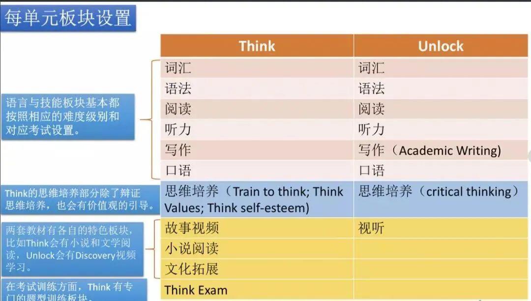 剑桥王牌教材THINK最新第二版全套资源！提升综合运用语言的能力，突出培养思辨能力 - 哔哩哔哩