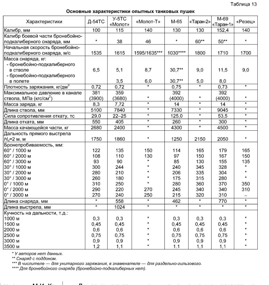 【截尖简史3】最后的截尖，最强的全口径—M358小传 - 哔哩哔哩