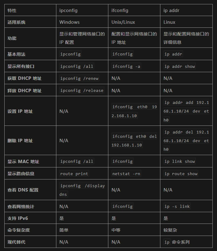 一文秒懂ipconfig、ifconfig和ip addr的区别与应用 - 哔哩哔哩