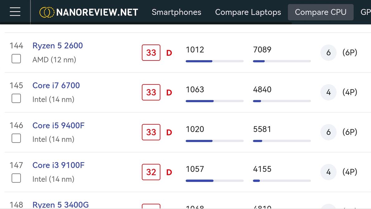 兆芯kx7000很强！我们来看看spec2006单核49.2分是怎么跑出来的？ - 哔哩哔哩