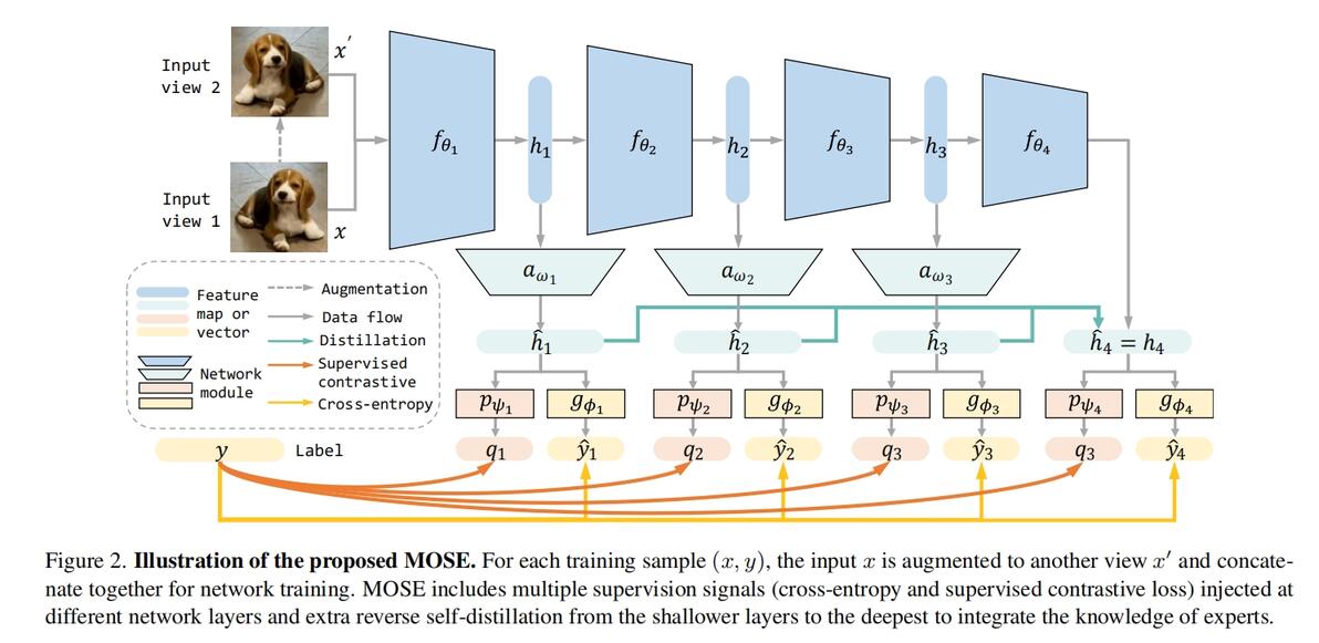 持续学习/终身学习/增量学习（CVPR2024合集（3）2024.10.23） - 哔哩哔哩