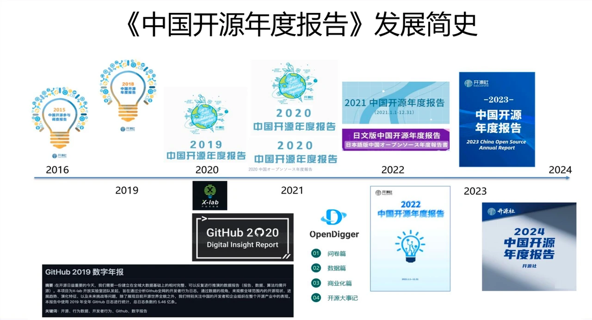 ApacheCon 2025中国开源年度报告：Apache Doris 国内第一 - 哔哩哔哩