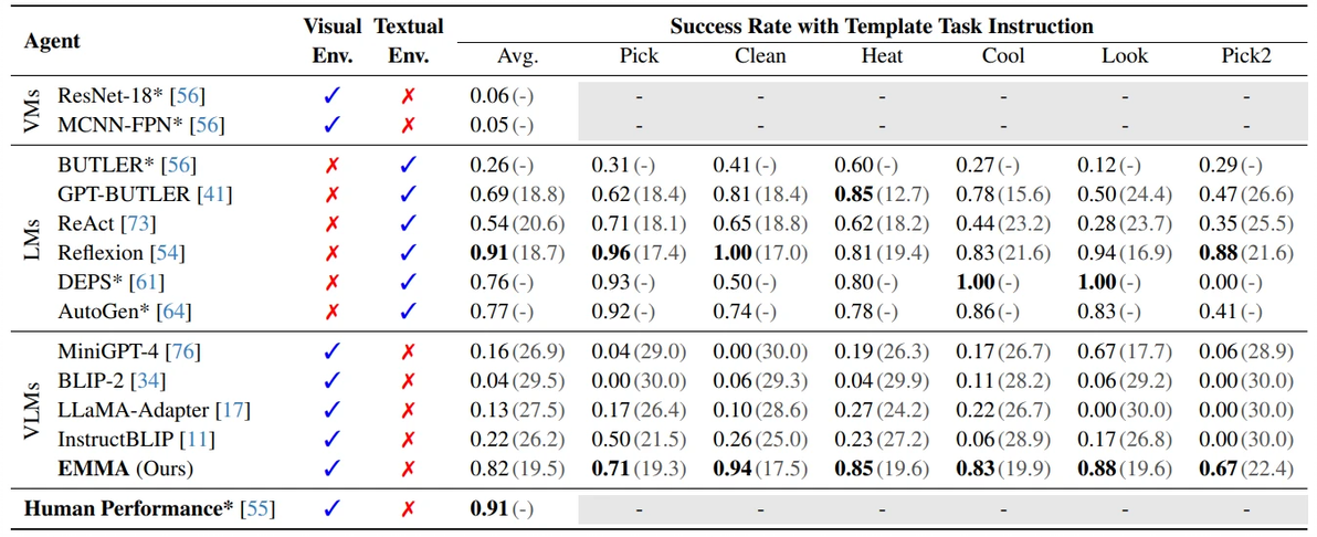 发顶会首选：具身智能！新成果直接霸榜CVPR - 哔哩哔哩