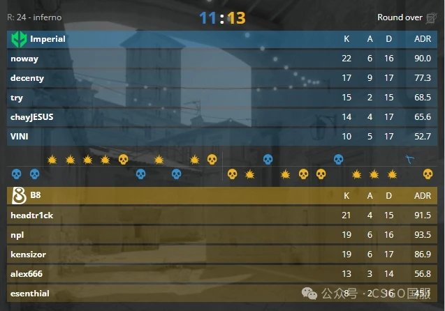 奥斯汀Major首日：TYLOO与LVG均取得1胜1负 - 哔哩哔哩