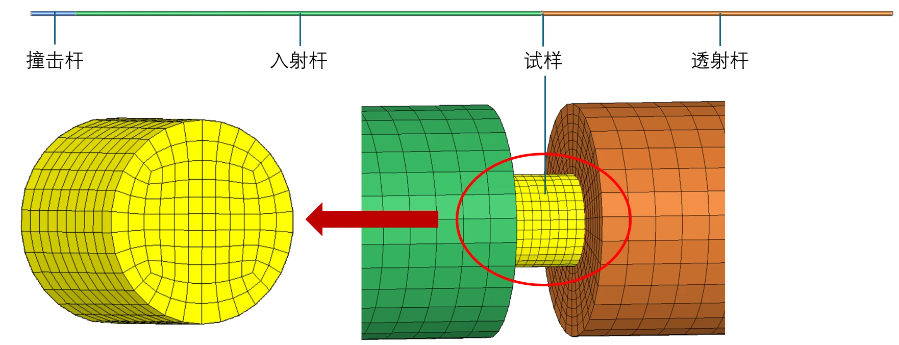 LS-DYNA 的非线性材料本构模型开发与验证—以 Johnson-Cook 为例 - 哔哩哔哩