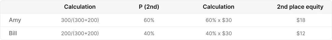 ICM基础（ICM Basics） - 哔哩哔哩