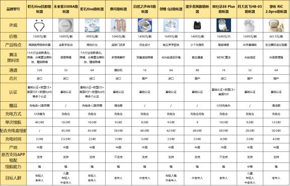 助听器十大排行榜第一名哪款好？未来客靠谱吗？终于有人说明白了 - 哔哩哔哩