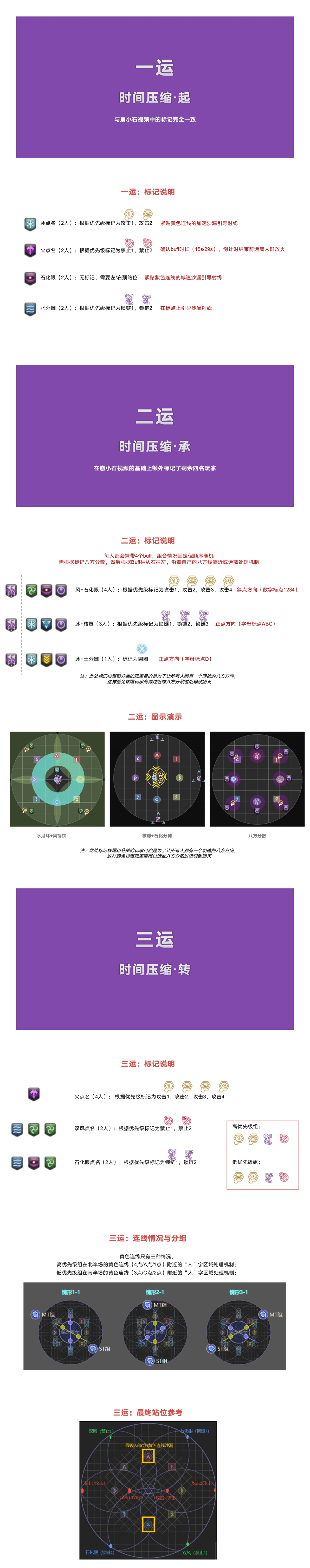 青之禁果指挥科技：青魔伊甸の自动标记触发器（E8S+E12S） - 哔哩哔哩