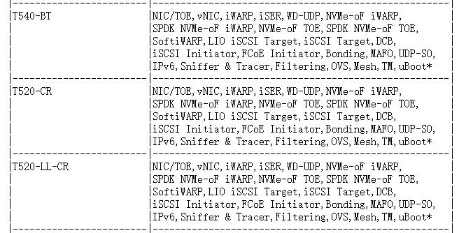 关于 Chelsio T520 这张网卡 - 哔哩哔哩