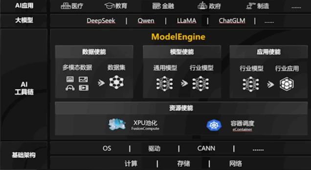 华为 ModelEngine AI 全流程工具链向全球开发者开源！学AI大模型就 - 哔哩哔哩