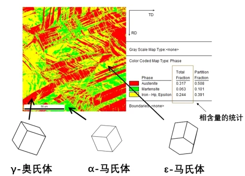 （全）电子背散射衍射技术（EBSD）知识详解 - 哔哩哔哩