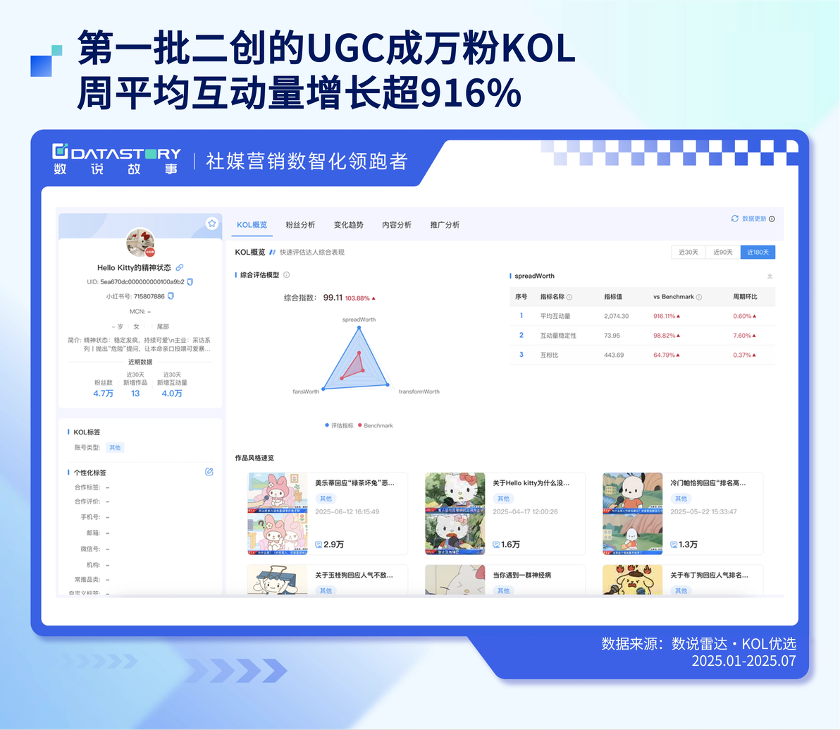 HelloKitty IP 翻红，品牌营销如何借势？ - 哔哩哔哩