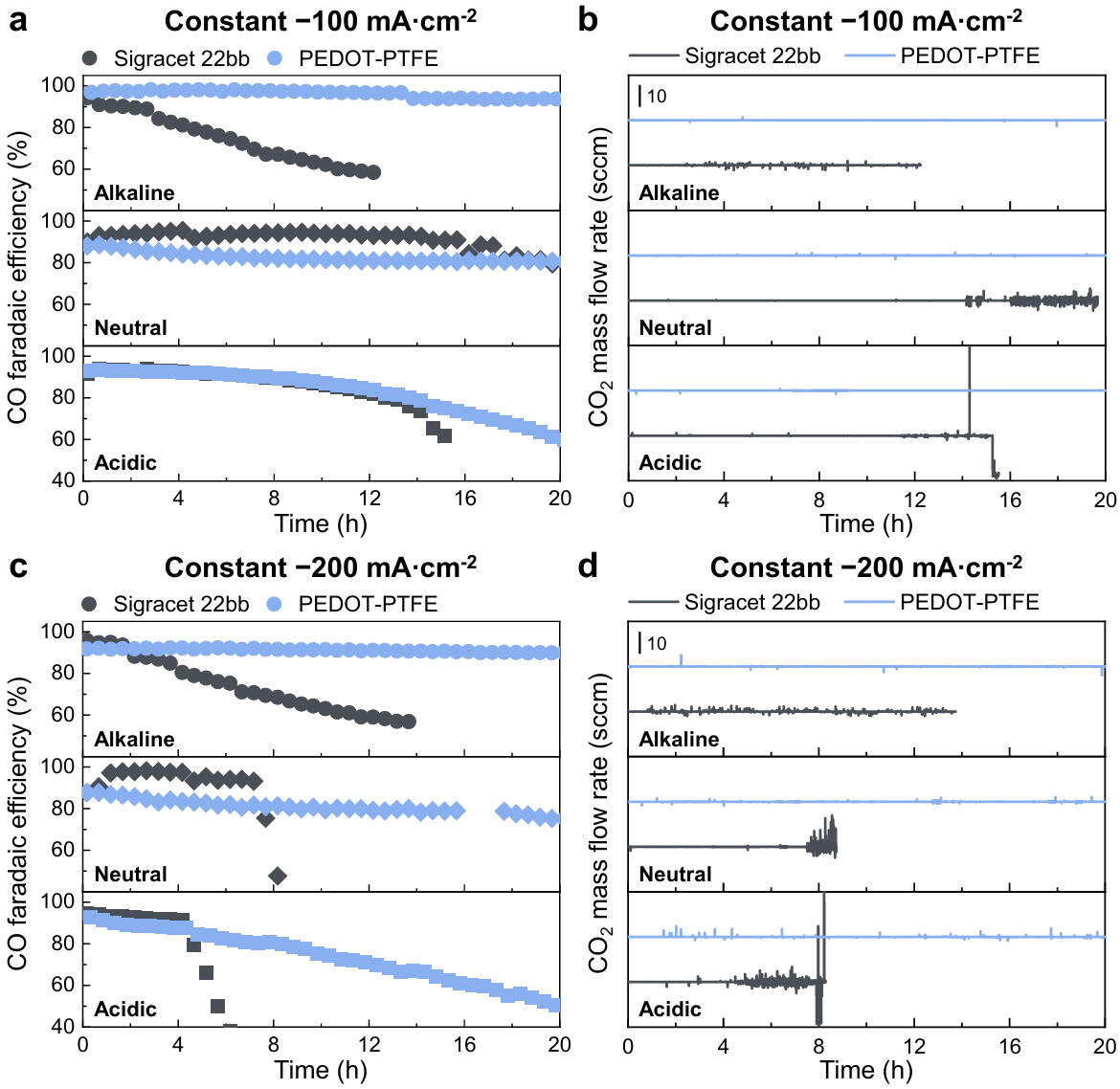 CO2RR最新Energy Environ. Sci. - 哔哩哔哩
