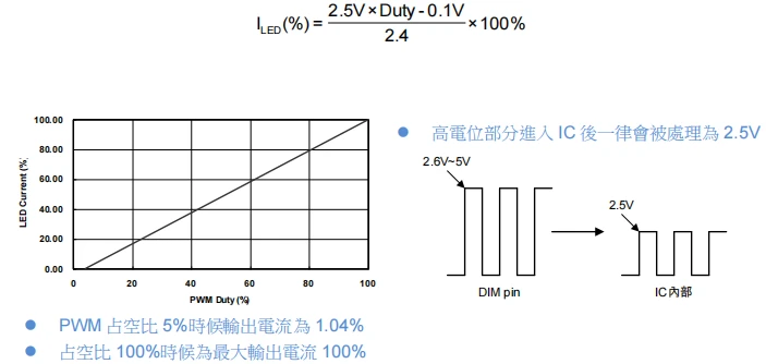 LED双路调光调色驱动芯片FP7195 单芯片双色PWM转模拟调光磁吸轨道灯应用 - 哔哩哔哩