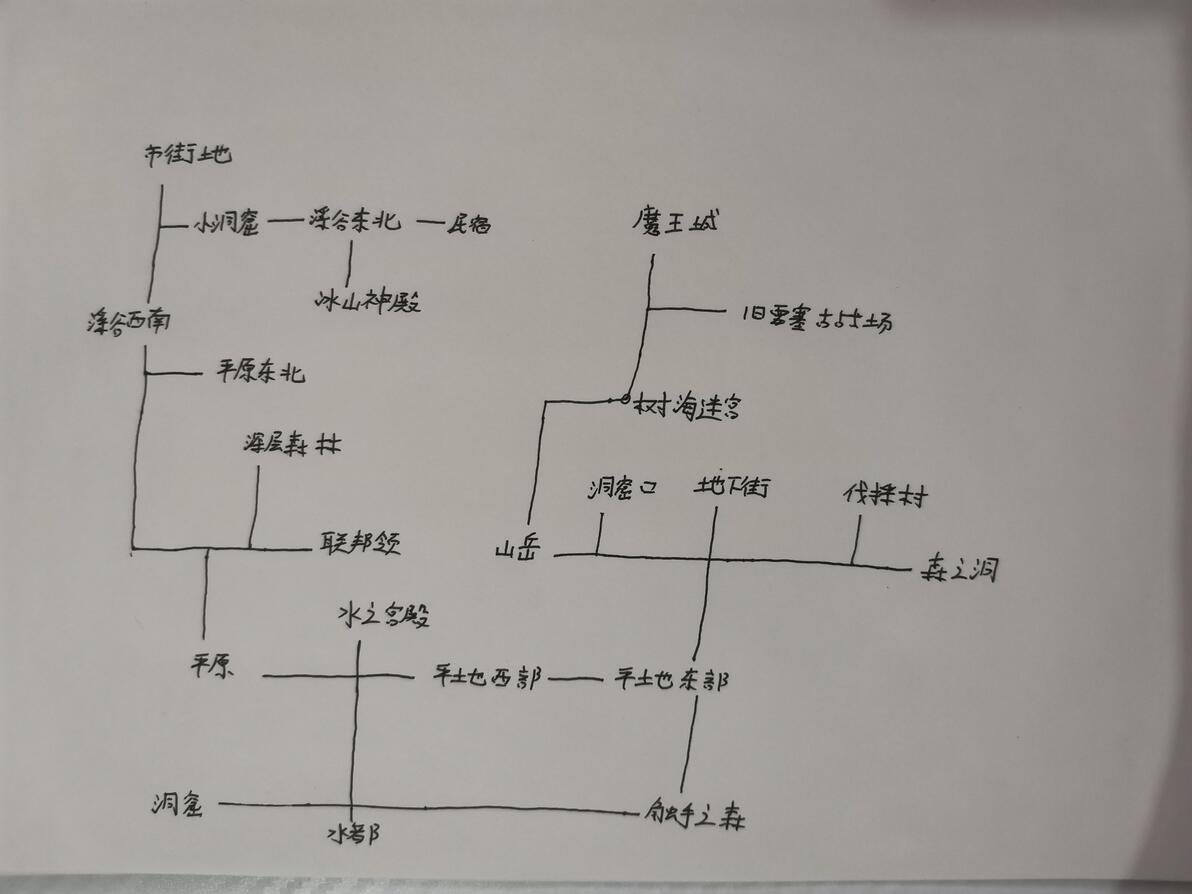 EcstasyForth攻略① - 哔哩哔哩