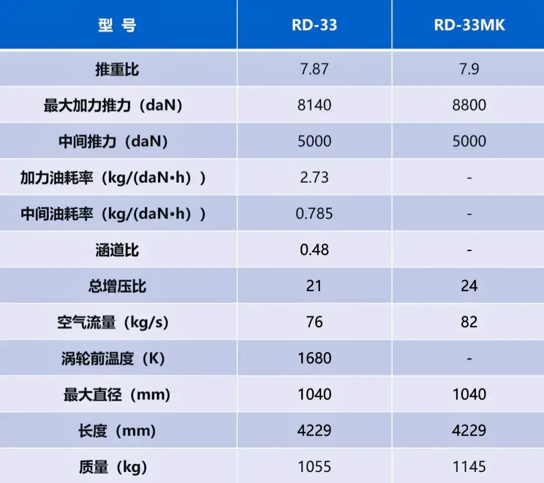 RD33系列技术解析 - 哔哩哔哩