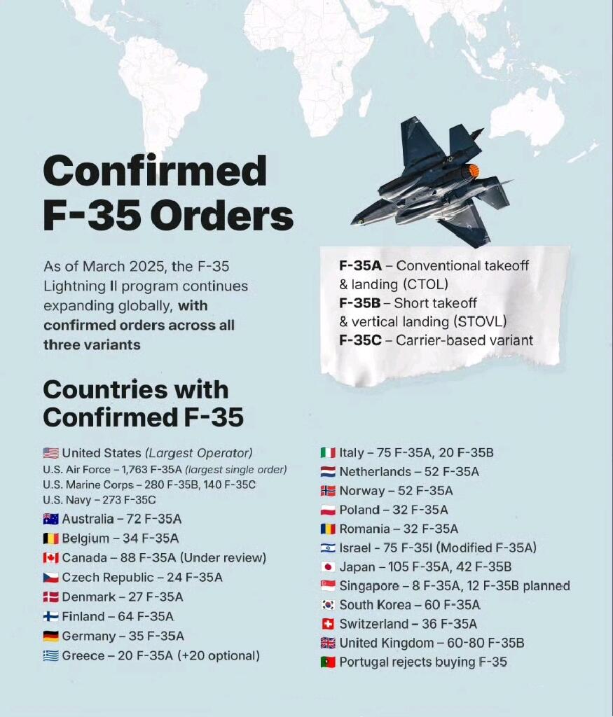 F-35战机已经确认的订单(截止2025年3月) - 哔哩哔哩