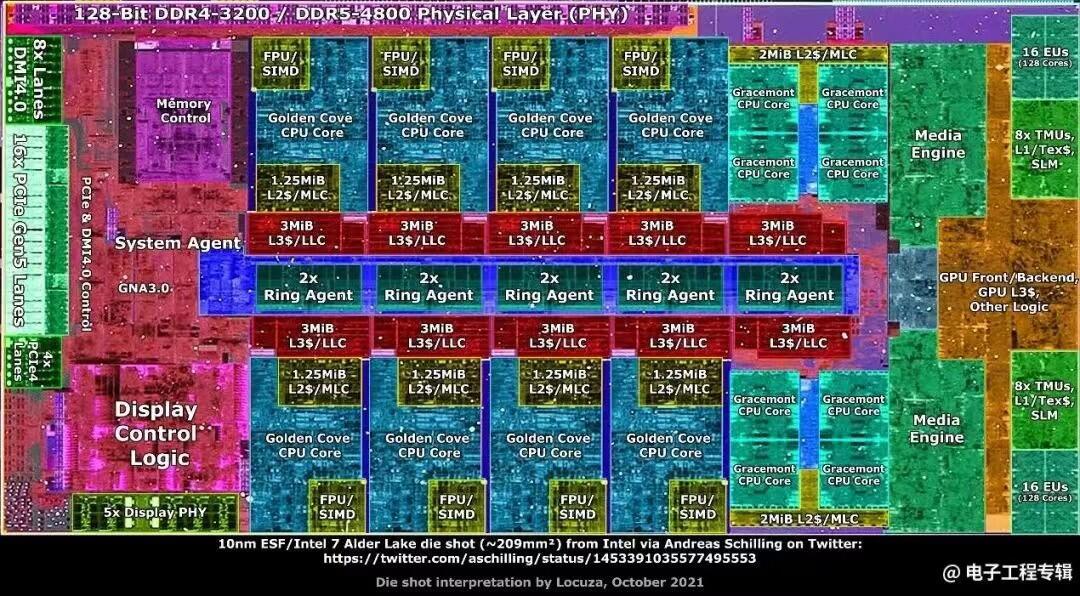 12600KF深度解析 - 哔哩哔哩